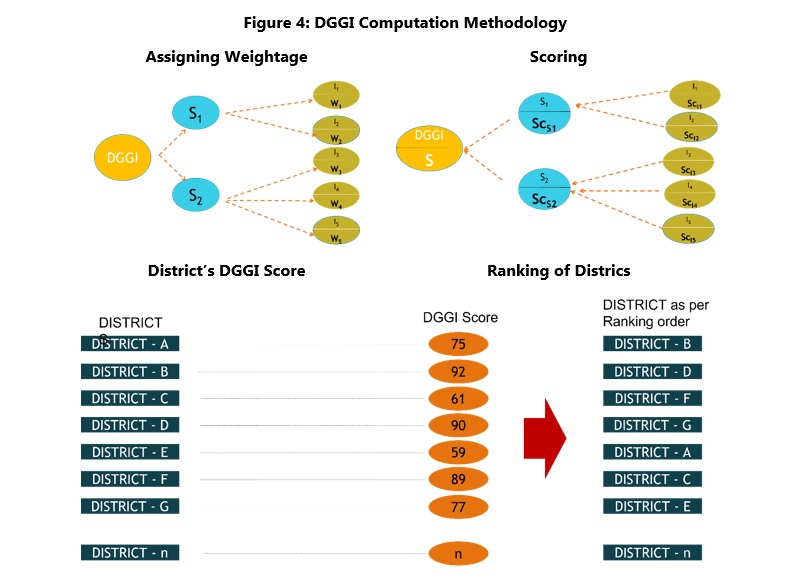 Home | DGGI Dashboard Maharashtra